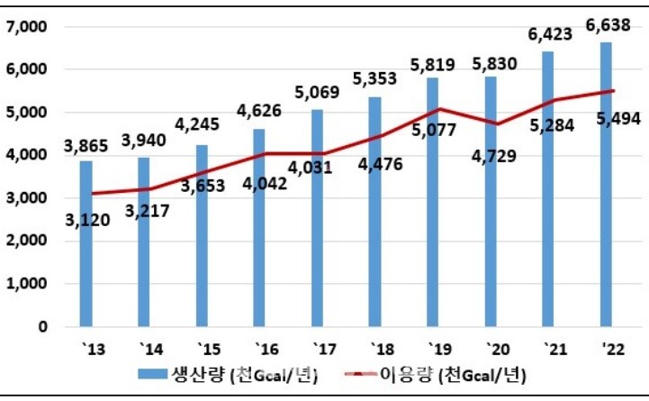 [분석] 에너지화·탄소감축·수입대체까지 1석3조 소각열